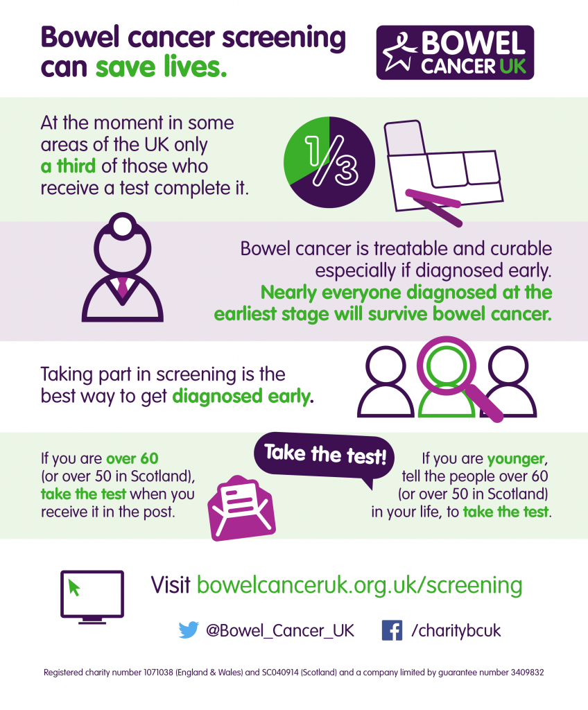 Bowel Cancer Awareness Month | Scully's Blogspot